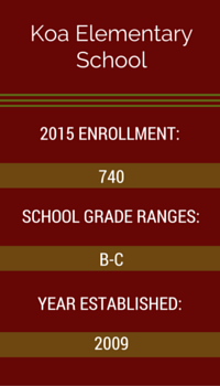 DBR School Spotlight: Koa Elementary School
